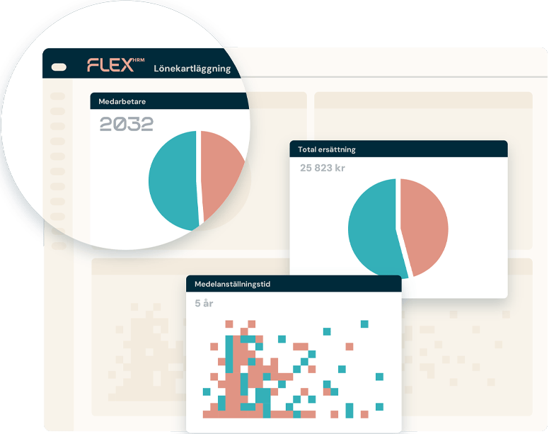 Flex HRM - All-in-One Personnel and HR System